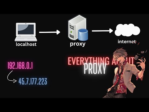 what is proxy? how to get free proxy? proxy in python?