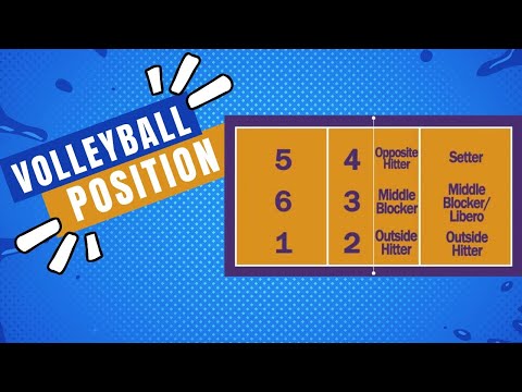 Volleyball Positions 101 | Roles and Responsibilities | Setter, Libero, and More