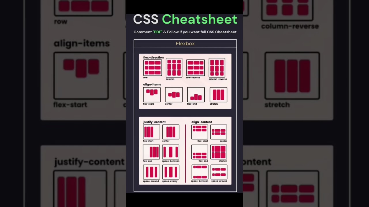 css cheatsheet #coding #html #html5 #css #css3 #vscode #java #javascript #php #codes #htmlcss