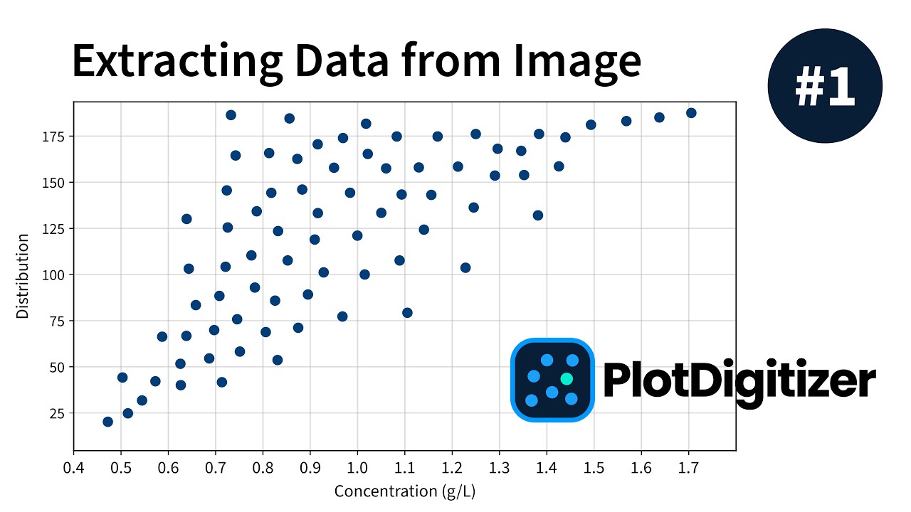 PlotDigitizer - Layout of Software (#1)