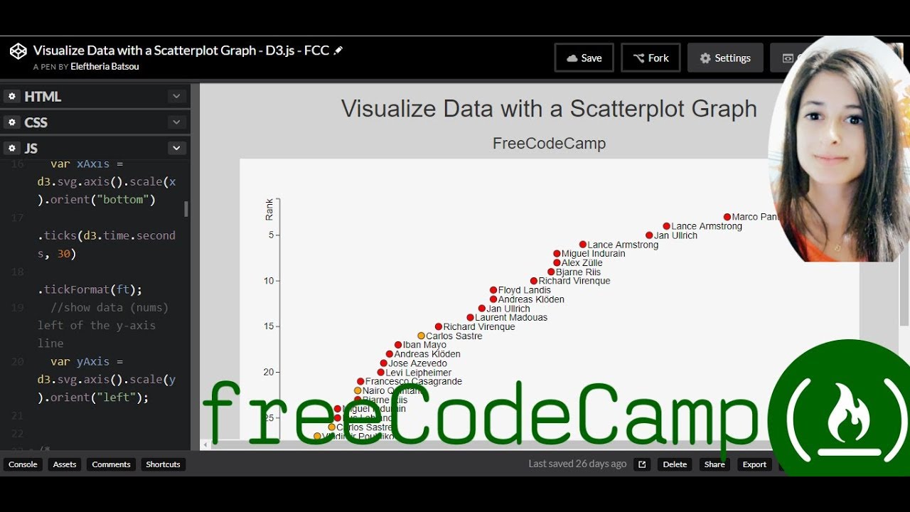 Visualize Data with a Scatterplot Graph - D3.js - FreeCodeCamp
