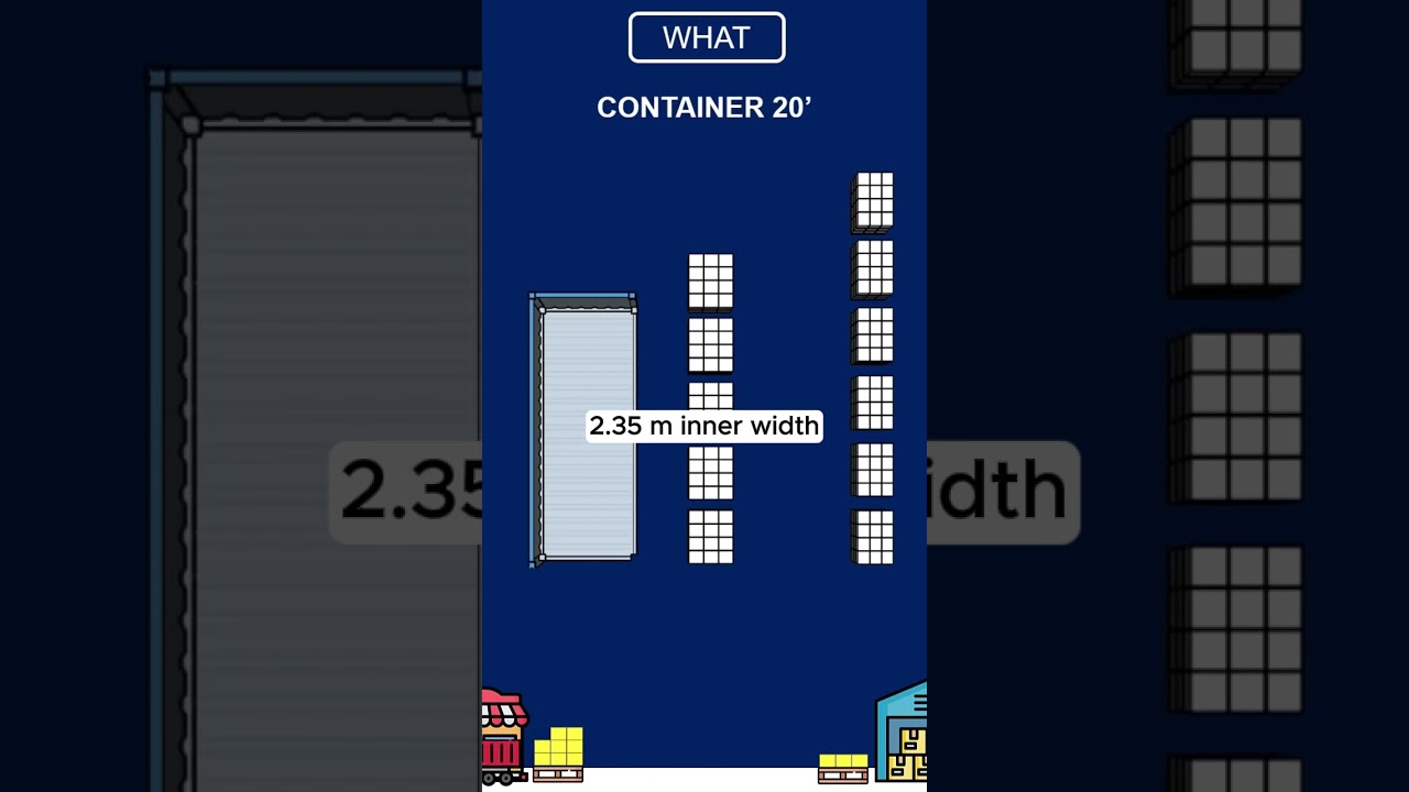 Container Loading Optimization with Python #supplychain #logistics #python