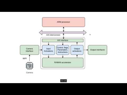 Visual Wake Word Demo on RAMAN Edge AI Processor