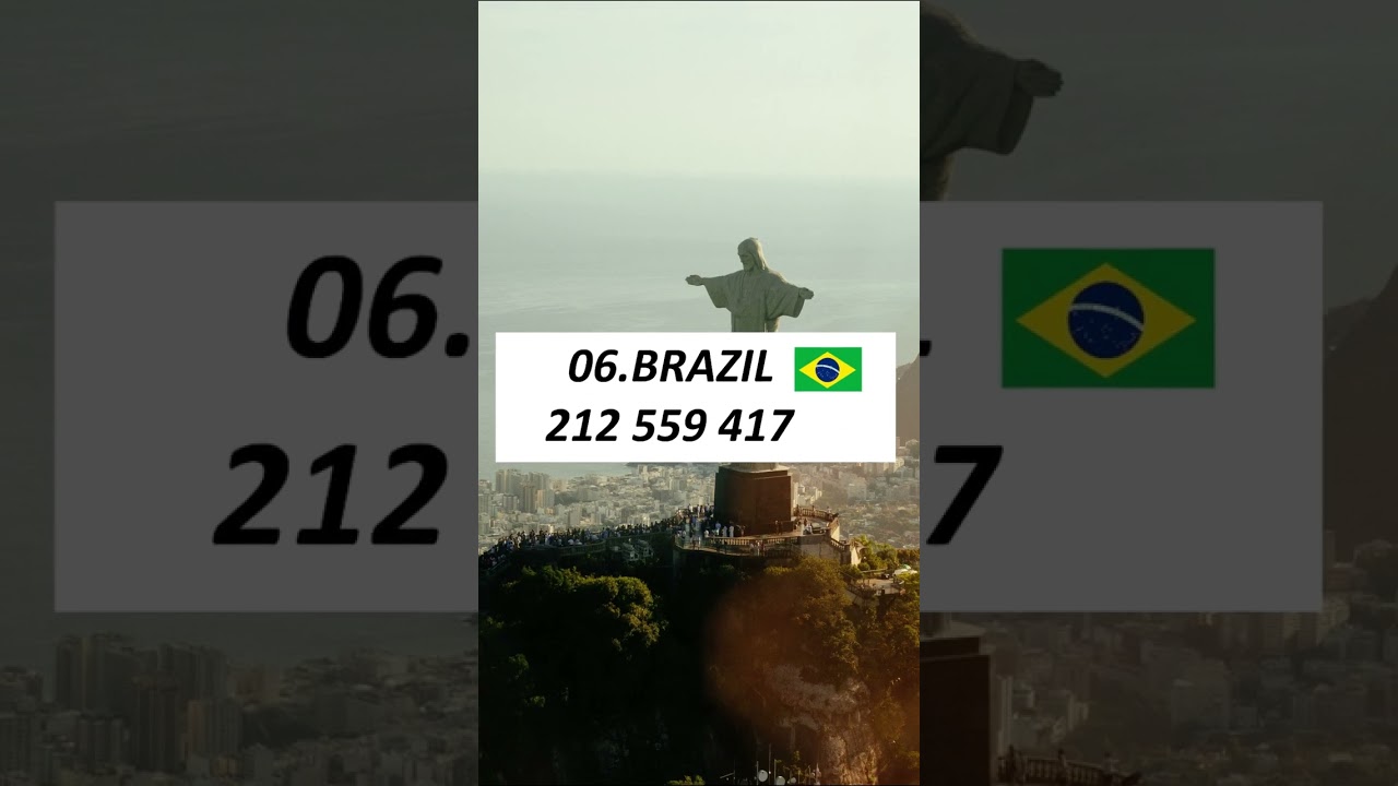 Discover the Top 10 Most Populated Countries in the World | Geonet