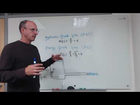 What is the HGL and EGL? Grade Lines Part 1