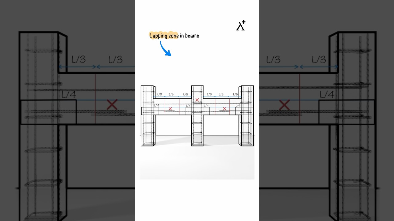 Construction Practices: Lapping Zones in Continuous Beams