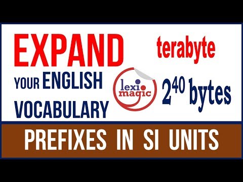 Prefixes in SI Units
