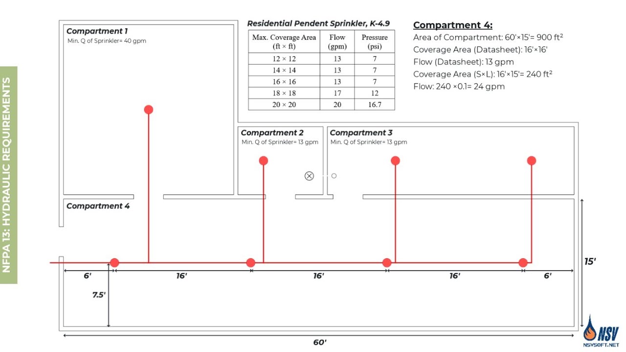🏡 𝐑𝐞𝐬𝐢𝐝𝐞𝐧𝐭𝐢𝐚𝐥 𝐒𝐩𝐫𝐢𝐧𝐤𝐥𝐞𝐫𝐬 (𝐍𝐅𝐏𝐀 𝟏𝟑/𝟏𝟑𝐑/𝟏𝟑𝐃)