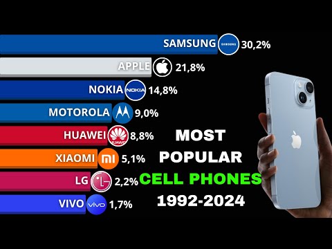 Phone Brand Wars: Most Popular Cell Phones Worldwide (1992β2024)