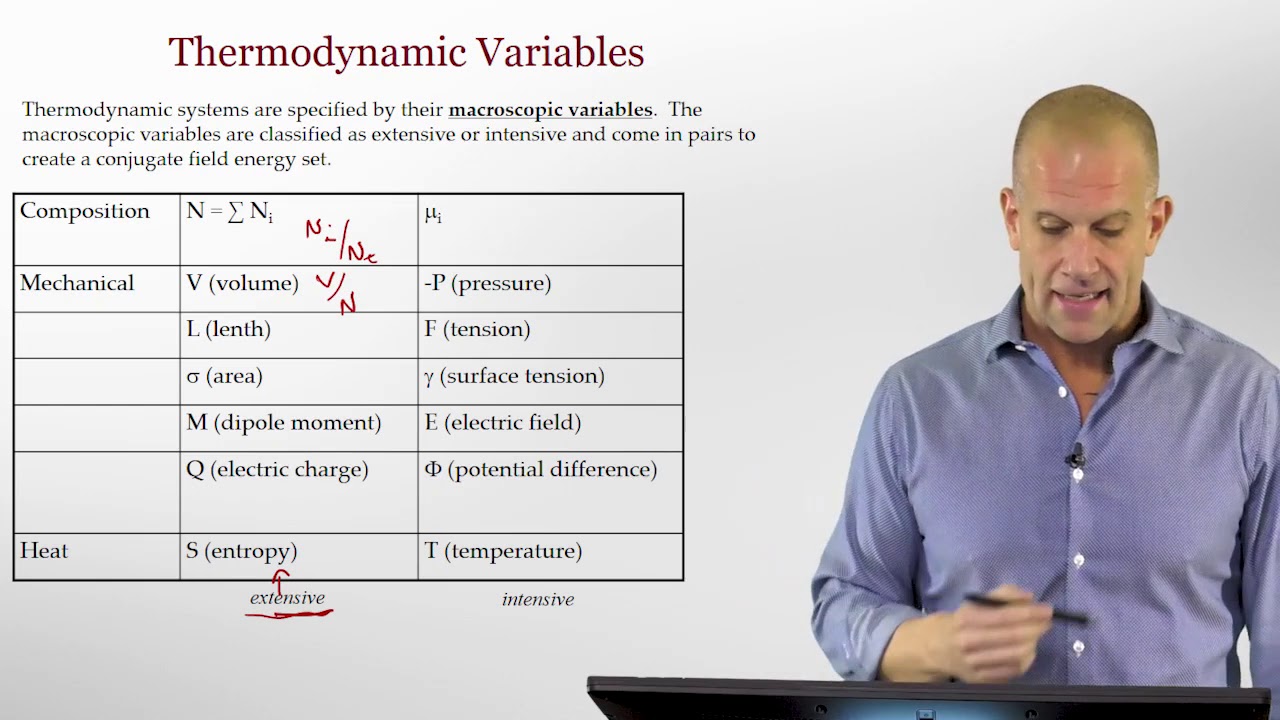 Introduction to Thermodynamics - Concepts and Terminology