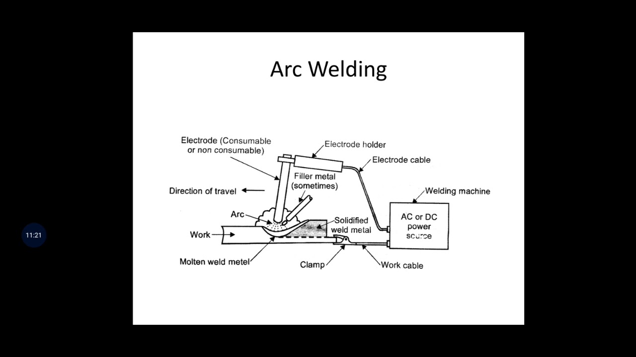 Module 4 : Joining process: Arc Welding