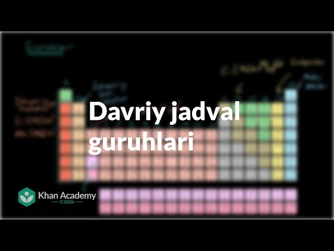 Davriy jadval guruhlari (ta video) | Khan Academy
