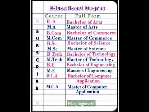 Full Form OF Ba,MA, BCA, BSC, ME, MCA, B tech, M tech... I GK Important Full form #shorts