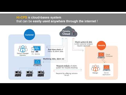 Hanwha S/W - Hi-CPS ver.1 Introduction (Eng)
