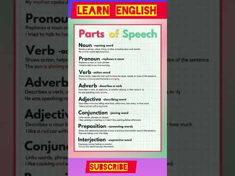 Parts of Speech in english grammar with Example #shorts #trending #short #letslearn