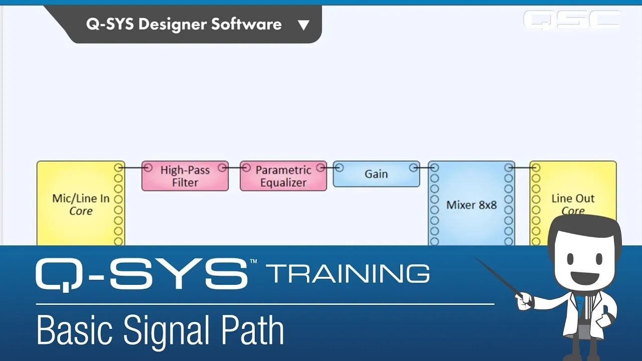 Q-SYS Training Level 1: Hardware Overview - Basic Signal Path (2022)