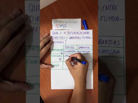 Diferença entre Direitos e Garantias Fundamentais. Concurso Público. Direito Constitucional.#shorts