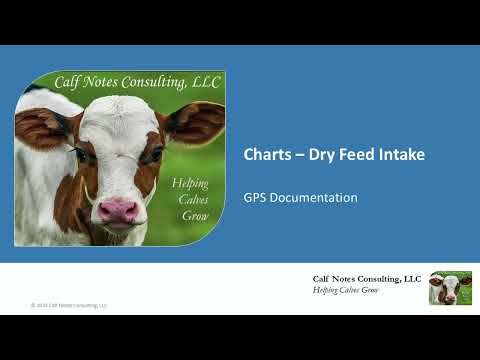 Charts - Dry Feed Intake