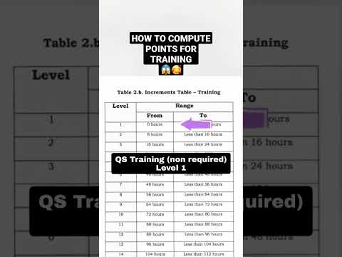 HOW TO COMPUTE POINTS FOR TRAINING 😱🥰 #depedranking #newguidelines #deped #Joeandnems