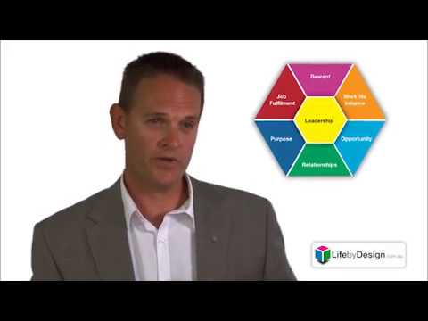 Effective Employee Engagement Tools