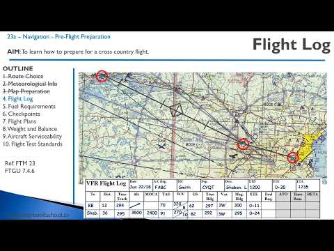 AIM: To learn how to prepare for a cross country flight.