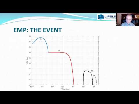 2020-09-09 CERIAS - EMP Threat Protection