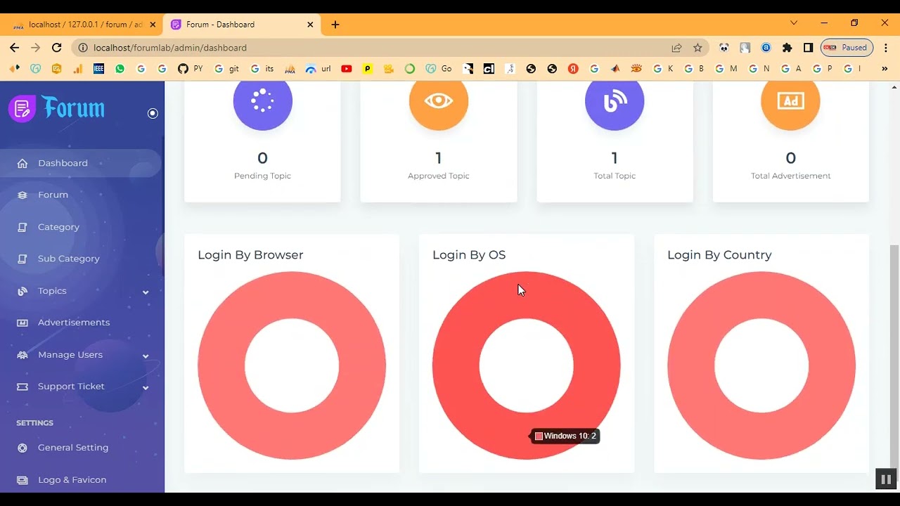 Forum Management System in PHP - OKOK PROJECTS- Final Year Projects Bangalore, Chennai, Hyderbad ...