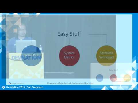 Scaling In-Memory Data Grid Automatically With Kubernetes (Ray Tsang)