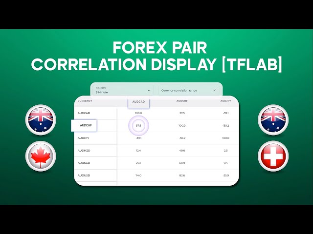 Understanding the Forex Pair Correlation Display Tool: A Comprehensive ...