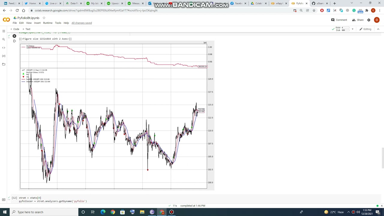Pyfolio on Backtrader #python #finance