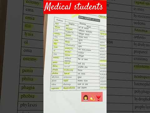 #Medical students #Suffix #vvi #notes #suffix meaning #medical #shots #video
