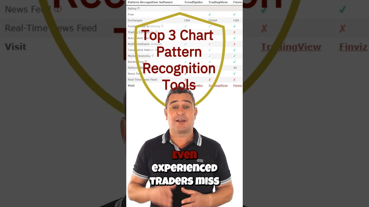 Top 4 Stock, FX & Crypto Chart Pattern Recognition Tools for Technical Traders