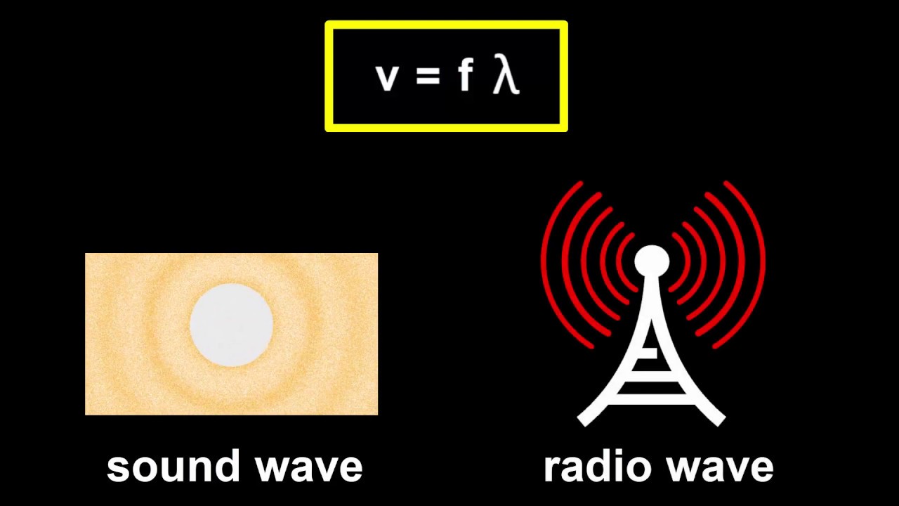 Physics Wave Equation Explained