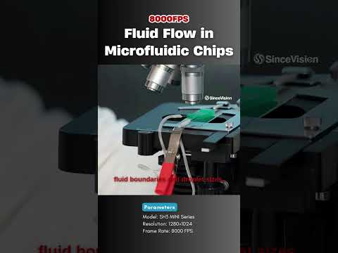 Microfluidic Secrets Unlocked: 8000 FPS Fluid Flow Analysis | SinceVision SH3 MINI Camera
