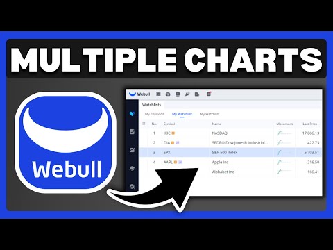 How To View Multiple Charts On Webull - Full Guide