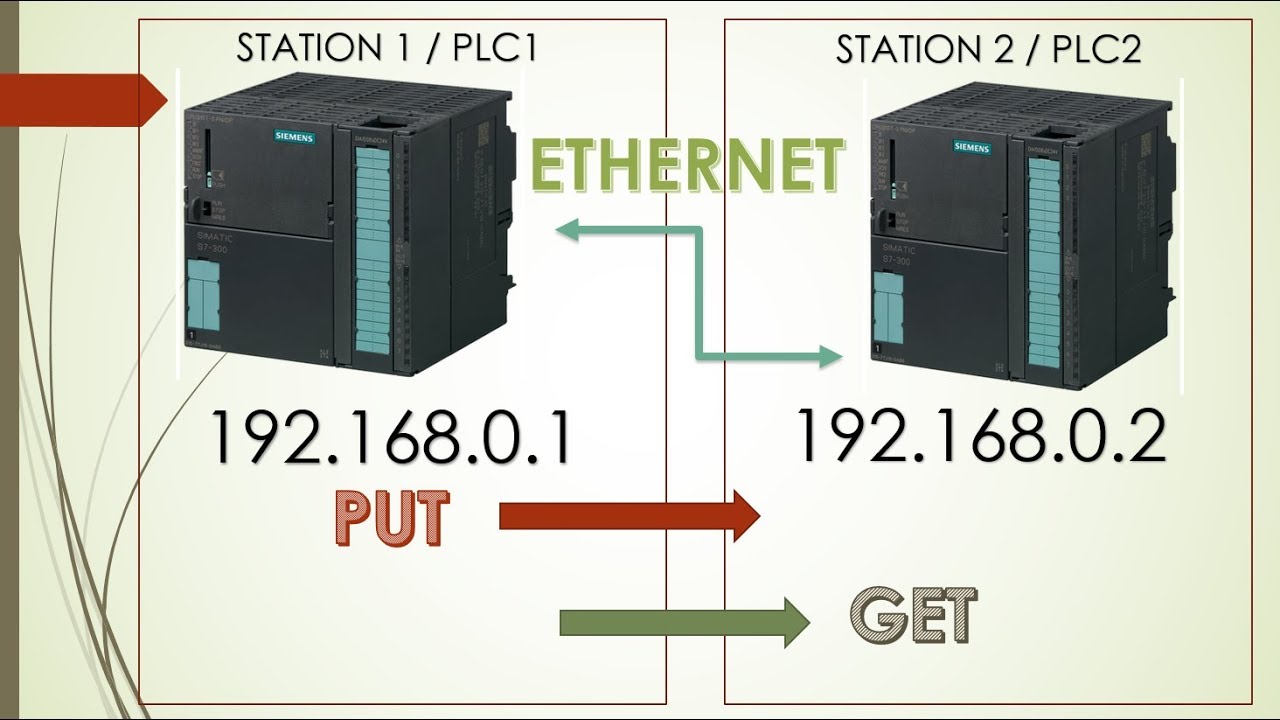 Ethernet Communication between CPU in Step7 || PUT & GET