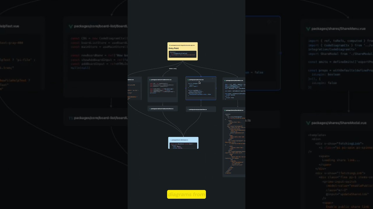 CodeDiagram: understand legacy codebase faster