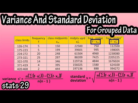How To Calculate, Formula For, Variance And Standard Deviation For Grouped Data