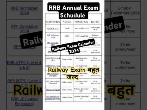Railway Exam Calender 2024।RRB Annual Exam Schudule 2024 #rrb