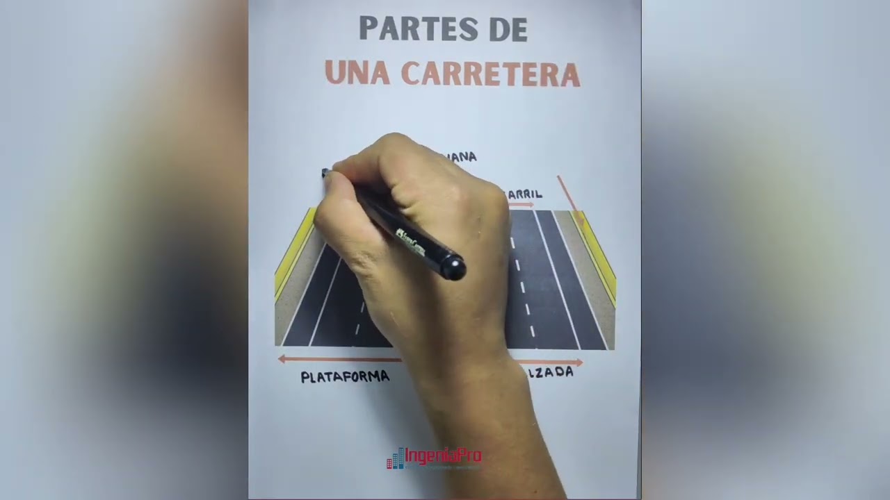 ✅Partes de una Carretera 🛣️✍️