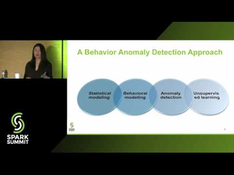 Needle in the Haystack—User Behavior Anomaly Detection for Information Security