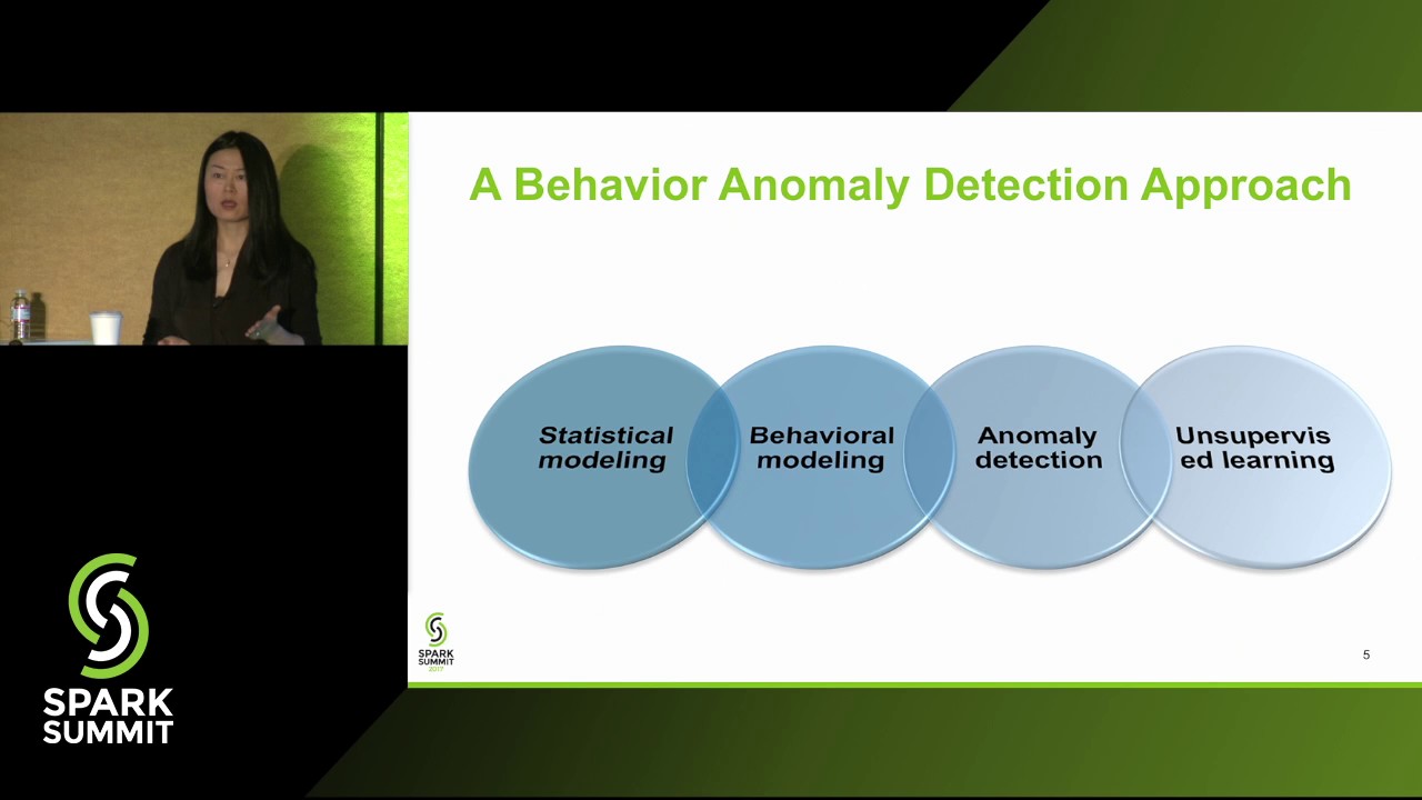 Needle in the Haystack—User Behavior Anomaly Detection for Information Security