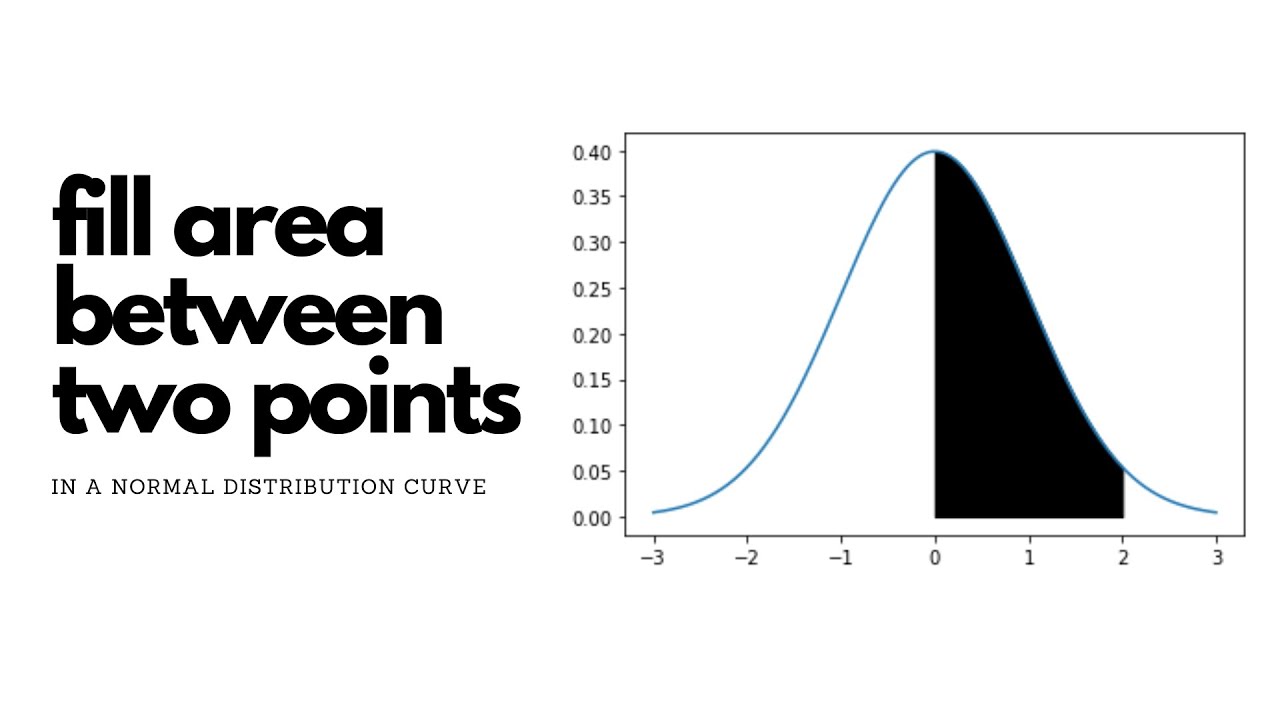 Shading area under a curve with Python | Day 480 Data Science