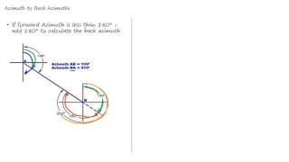 Cara Menghitung Azimuth