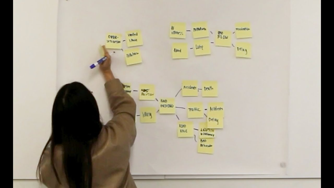 Spider Diagrams - FutureXplorations