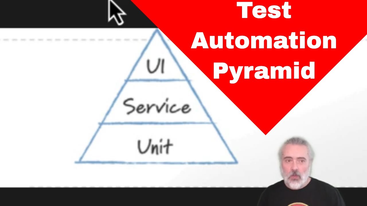 Understanding the Test Automation Pyramid: A Comprehensive Analysis ...