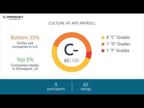 Working at Aps Payroll - May 2018