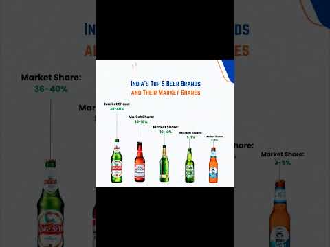 India's Top 5 beer brands and their market share #sharetoinvest ##stocktobuy #sharemarket