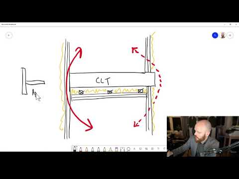 What´s the best way to connect a CLT load bearing wall to an outer wall?