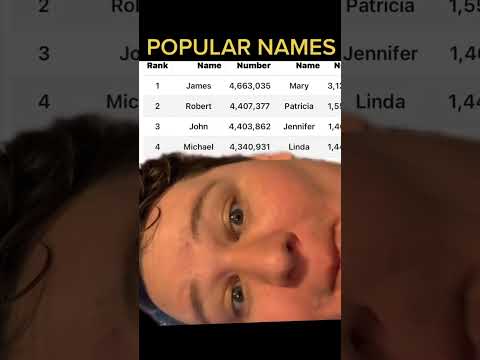 MOST POPULAR NAMES IN AMERICA #history #historia #usa #us #america #name #names #family #naming